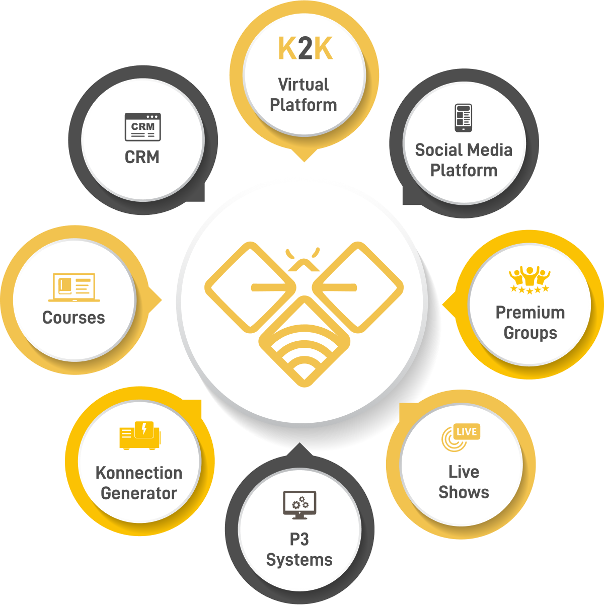 Home– BEEKONNECTED – BeeSeen, BeeHeard, BeeFound